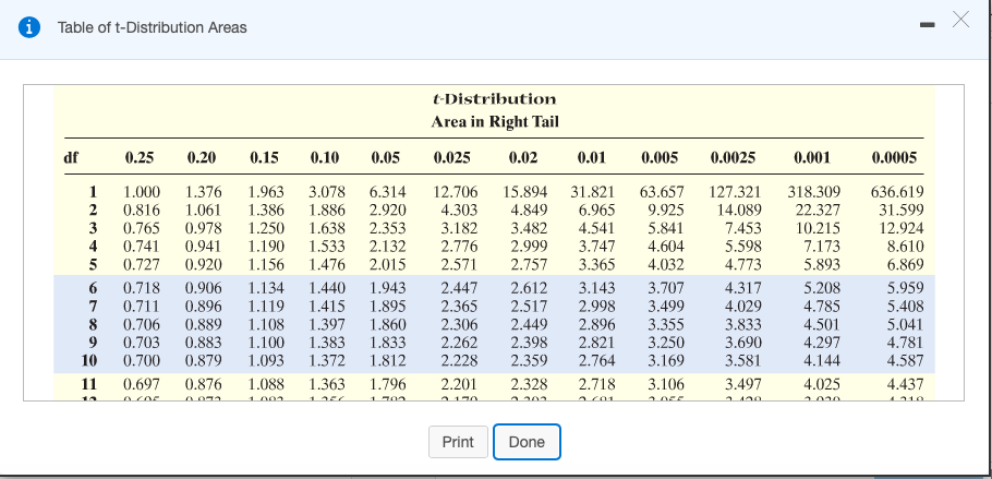 T Distribution Table Right Tail