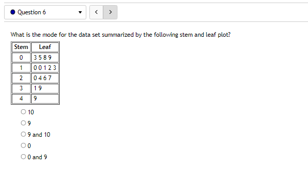 Solved Question 6 What is the mode for the data set | Chegg.com