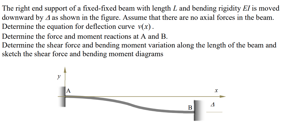Solved The right end support of a fixed-fixed beam with | Chegg.com