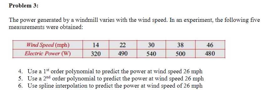 Solved The power generated by a windmill varies with the | Chegg.com