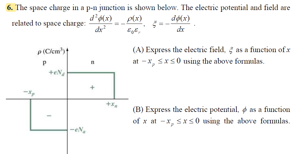 Solved 6. The space charge in a p-n junction is shown below. | Chegg.com