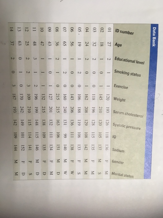 Solved From the Data Bank located in Appendix B, select a | Chegg.com