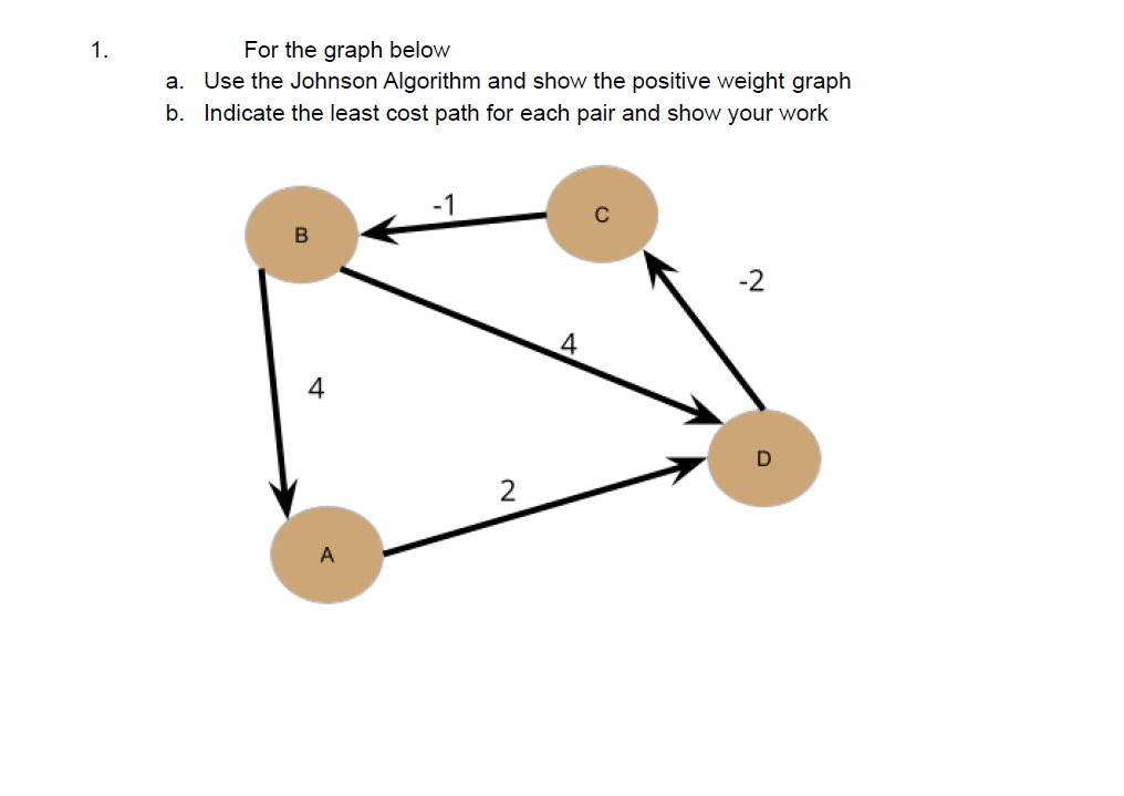 Solved 1. For the graph below a. Use the Johnson Algorithm | Chegg.com