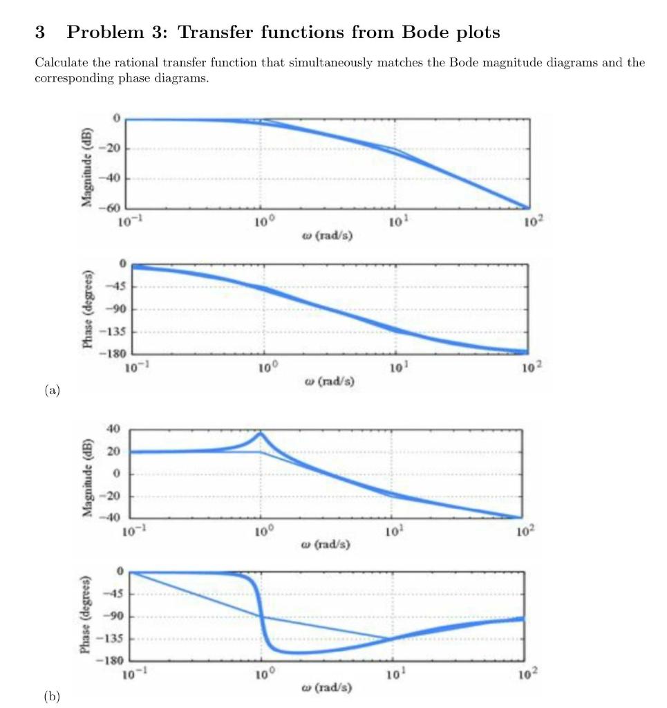 Solved 3 Problem 3: Transfer functions from Bode plots | Chegg.com