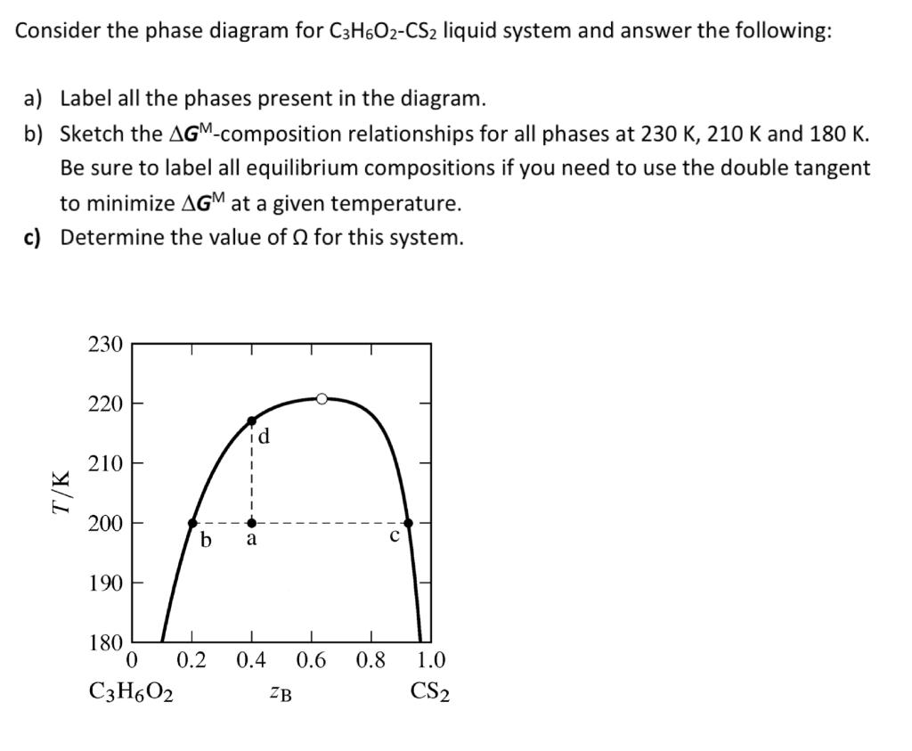 Solved Consider the phase diagram for C3H6O2-CS2 liquid | Chegg.com