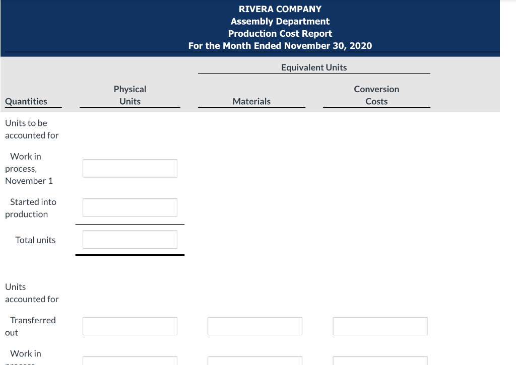 Rivera Company has several processing departments. | Chegg.com