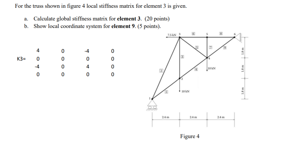 Solved For the truss shown in figure 4 local stiffness | Chegg.com
