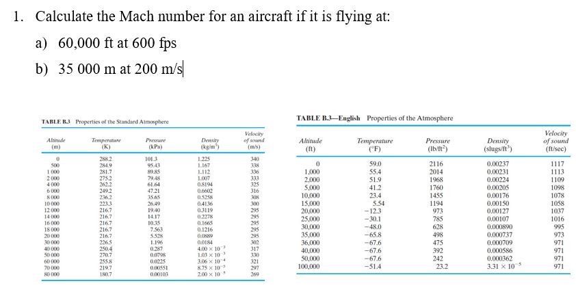Solved 1. ﻿Calculate the Mach number for an aircraft if it | Chegg.com