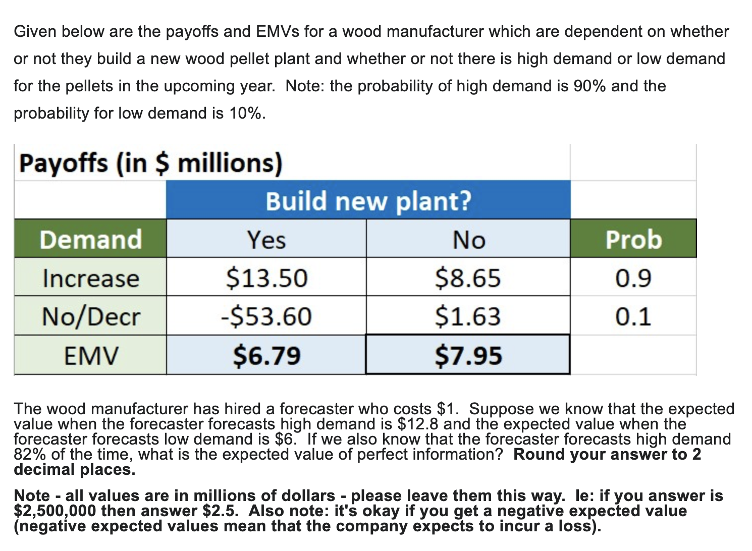 Solved Given below are the payoffs and EMVs for a wood | Chegg.com