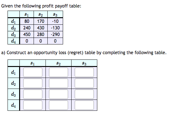 Solved Given the following profit payoff table: 81 82 83 di | Chegg.com