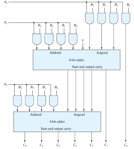 Solved write a Verilog deisgn code and testbench for | Chegg.com