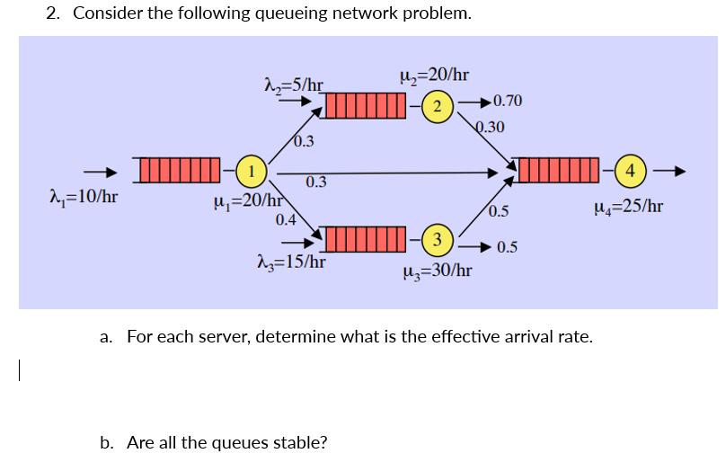 Solved Consider the following queueing network problem.a. | Chegg.com
