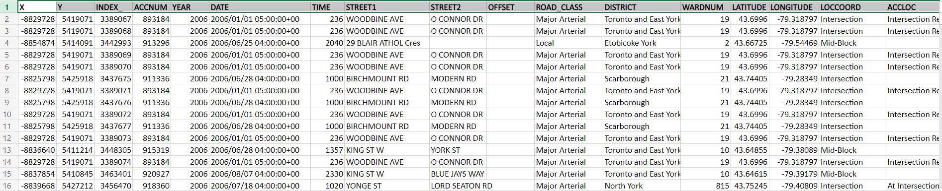 In Python Dataset-KSI | Chegg.com
