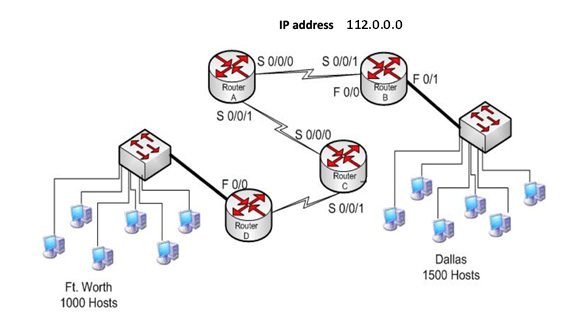 Solved : Repeat Question 1 while using VLSM on the subnet | Chegg.com