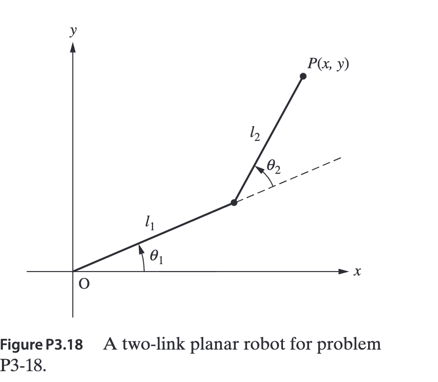 Solved Suppose that the two-link planar robot shown in | Chegg.com