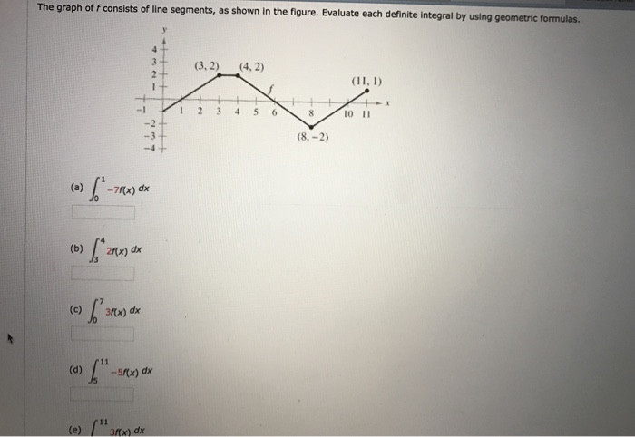 Solved The graph of f consists of line segments, as shown in | Chegg.com