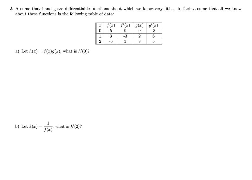 Solved 2. Assume that f and g are differentiable functions | Chegg.com