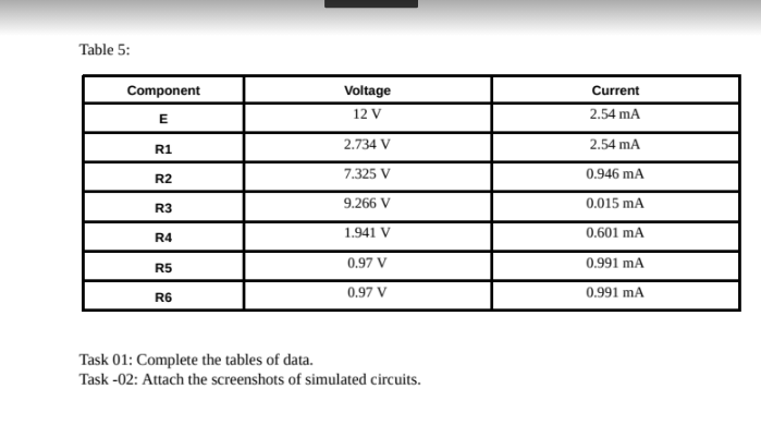 Solved This is a lab report and here are tables with all the | Chegg.com