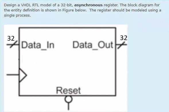 Solved Design a VHDL RTL model of a 32-bit, asynchronous | Chegg.com