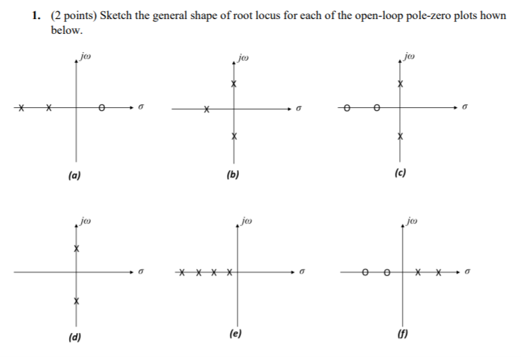 Solved 1. (2 points) Sketch the general shape of root locus | Chegg.com
