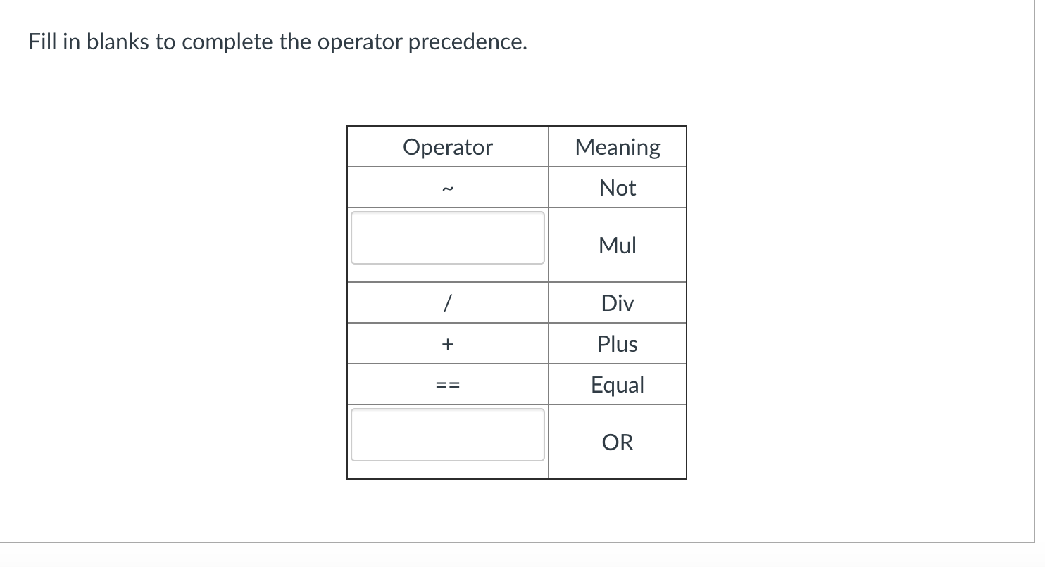 Solved Fill in blanks to complete the operator precedence. | Chegg.com