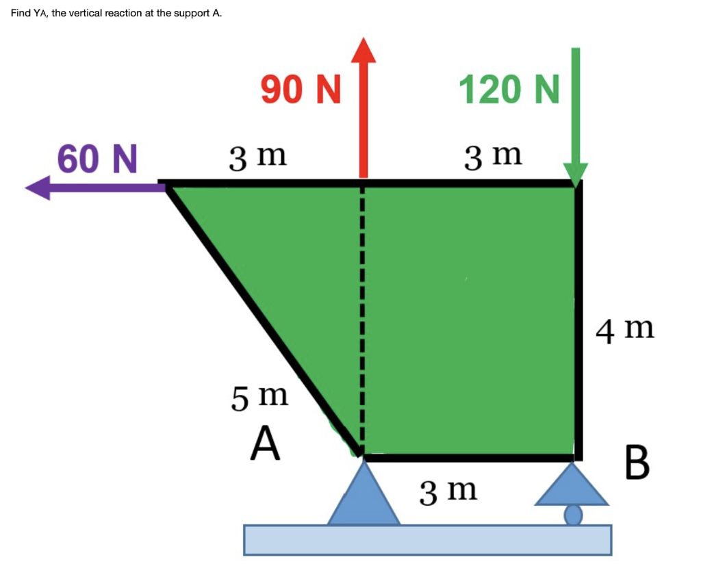 Solved Find YB, the vertical reaction at the support B. 120 | Chegg.com