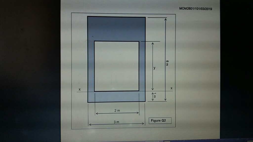 Solved 151 Question 2 Figure Q2 shows a rectangular lamina | Chegg.com