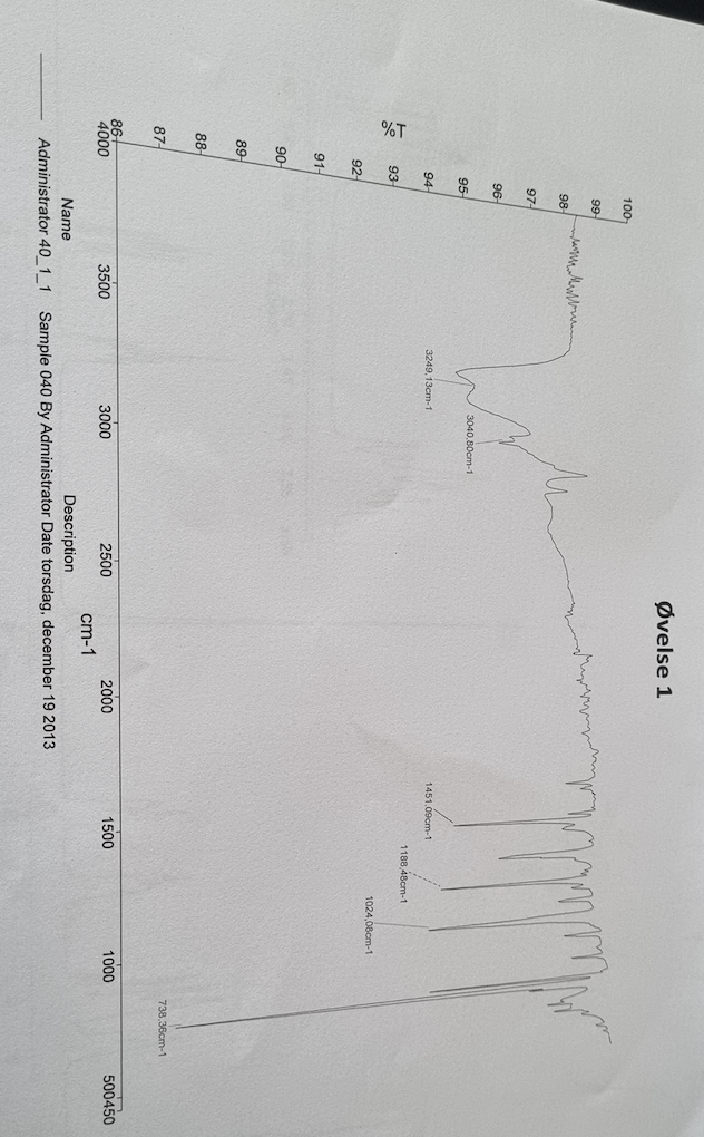 1H-NMR spectra for the product. Annotate with: | Chegg.com