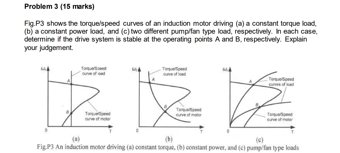 Solved Fig.P3 shows the torque/speed curves of an induction | Chegg.com