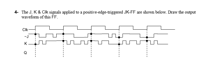Solved - The J, K \& Clk signals applied to a | Chegg.com