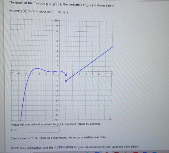 Solved The graph of the function y=g′(x), the derivative of | Chegg.com
