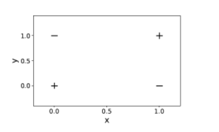 Solved 11. The figure below provides a graphical depiction | Chegg.com