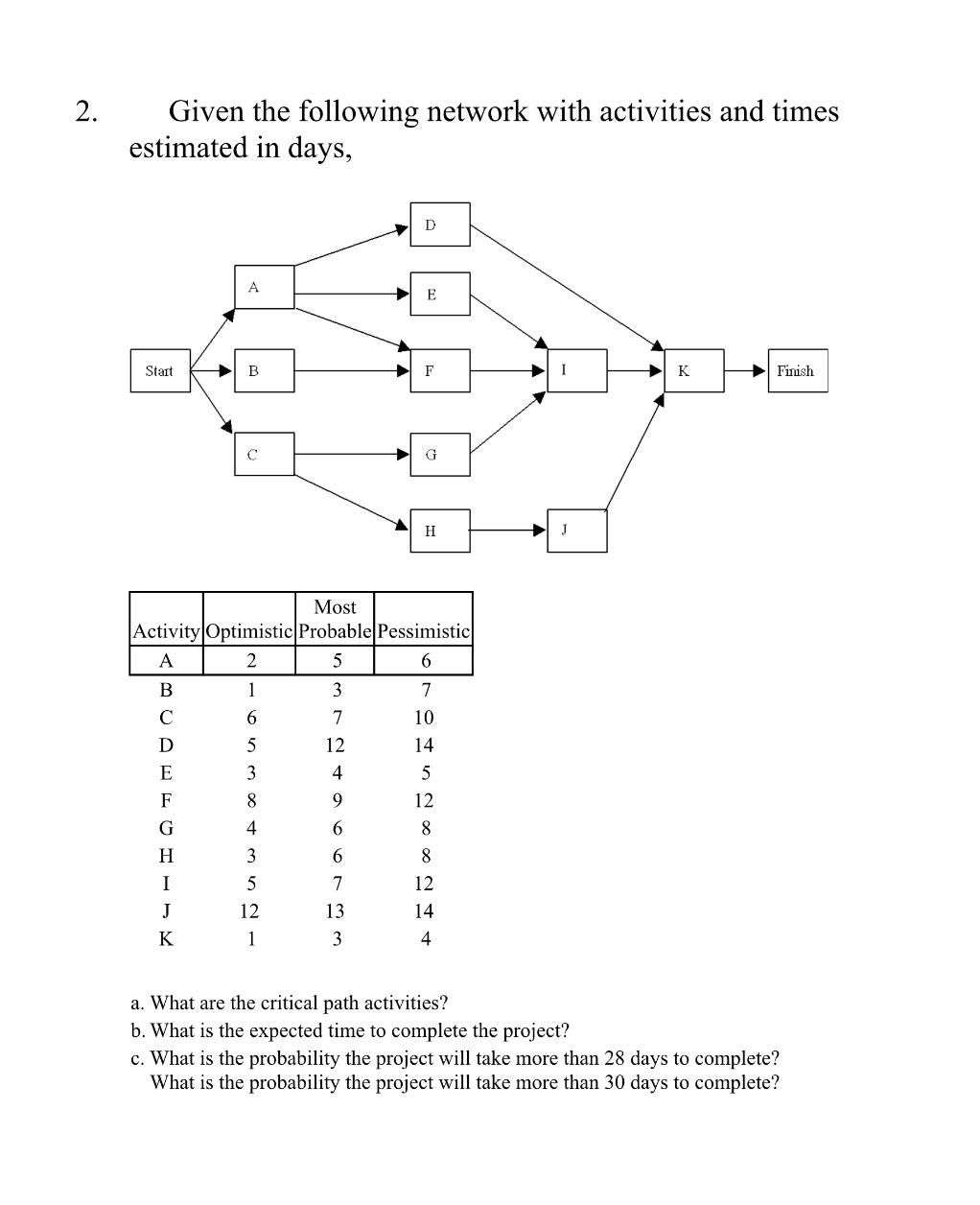 Solved 2. Given the following network with activities and | Chegg.com