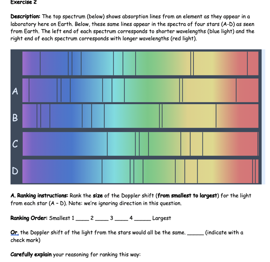 Solved Exercise 2 Description: The top spectrum (below) | Chegg.com