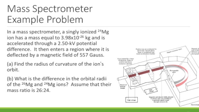 Solved Mass Spectrometer Example Problem In a mass | Chegg.com