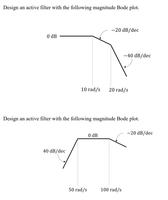 Solved Design an active filter with the following magnitude | Chegg.com