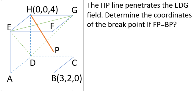 Solved How to answer above problem with methods: 1. | Chegg.com