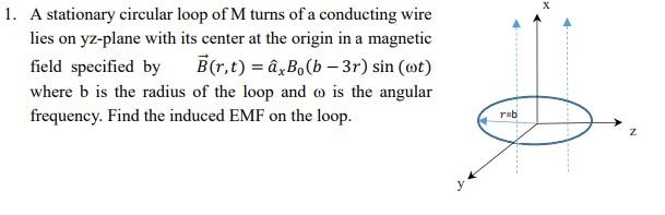 Solved 1. A stationary circular loop of M turns of a | Chegg.com