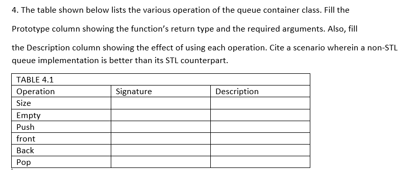 Solved 4. The table shown below lists the various operation | Chegg.com