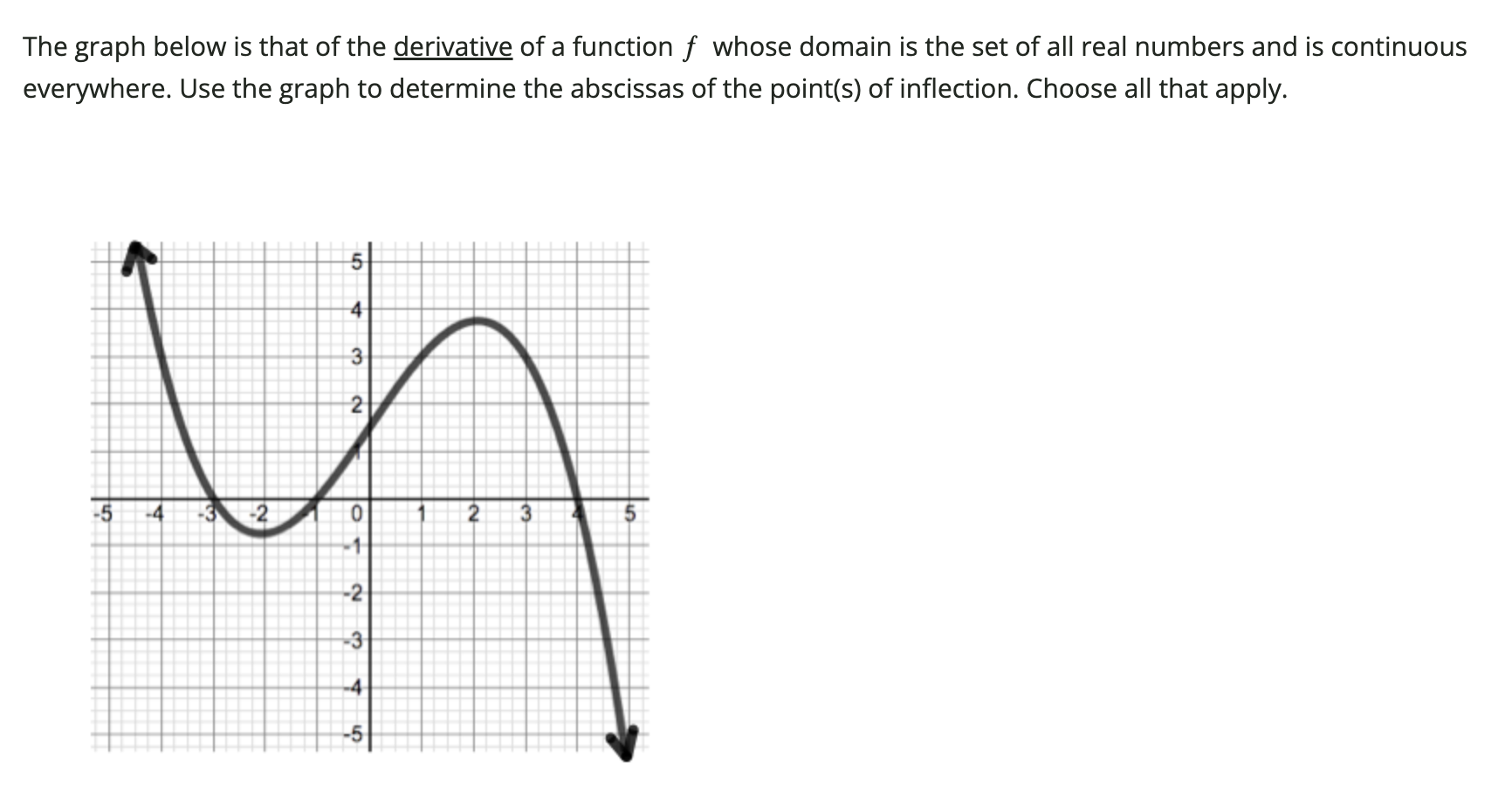 Solved The graph below is that of the derivative of a | Chegg.com