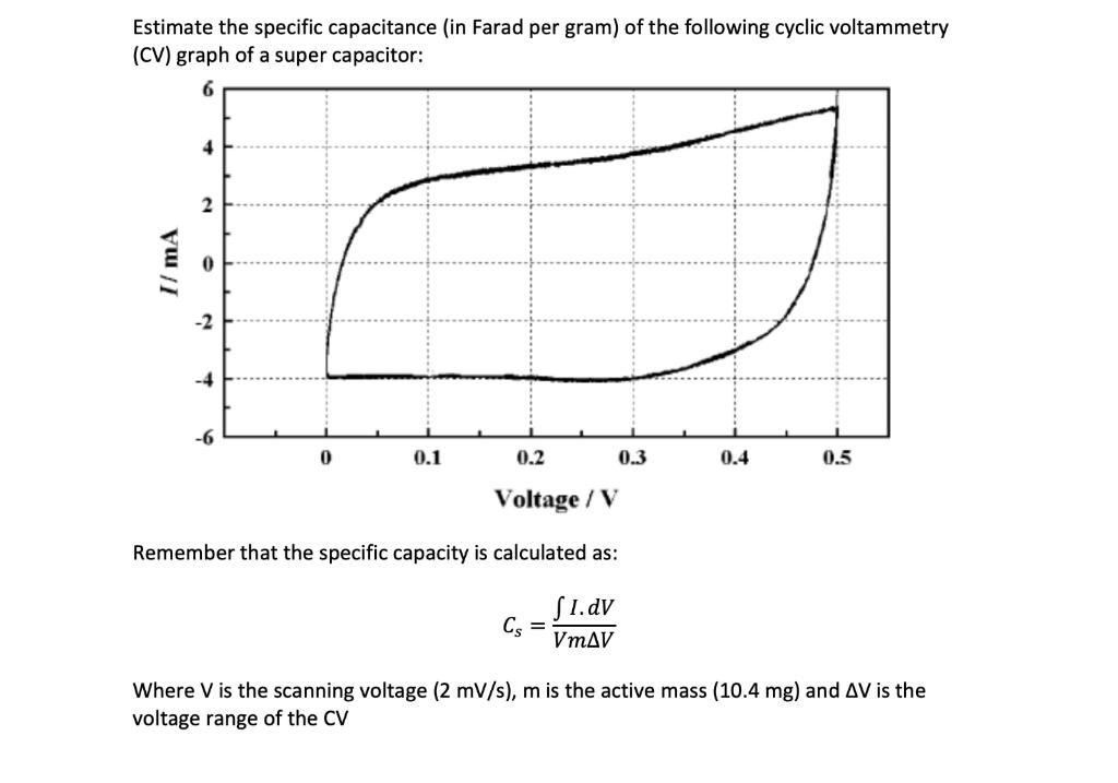 Solved Estimate the specific capacitance (in Farad per gram) | Chegg.com