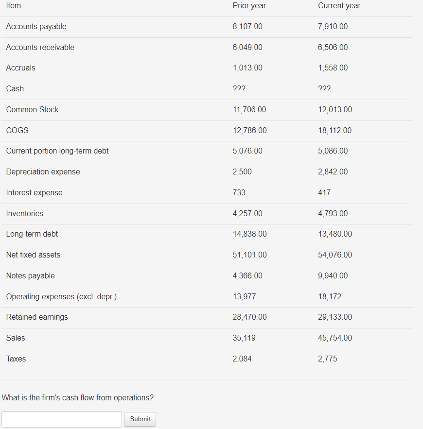 Solved What Is The Firm S Cash Flow From Operations Chegg