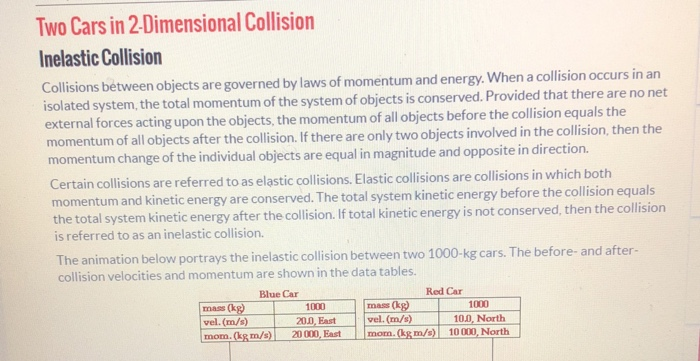 Two Cars in 2-Dimensional Collision Inelastic | Chegg.com