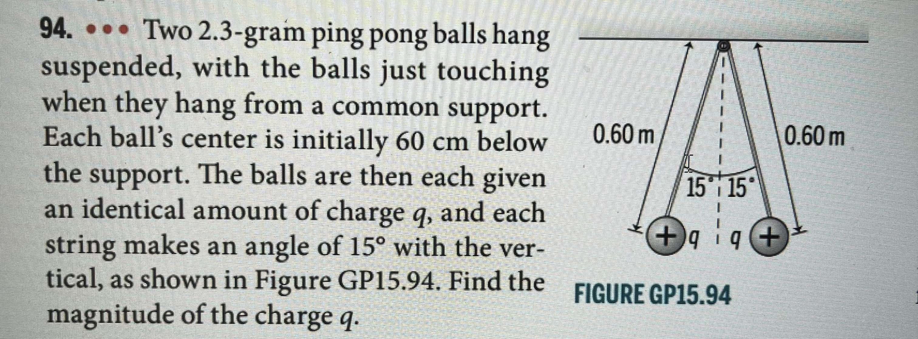 Solved Two 2.3-gram ping pong balls hangsuspended, ﻿with the | Chegg.com