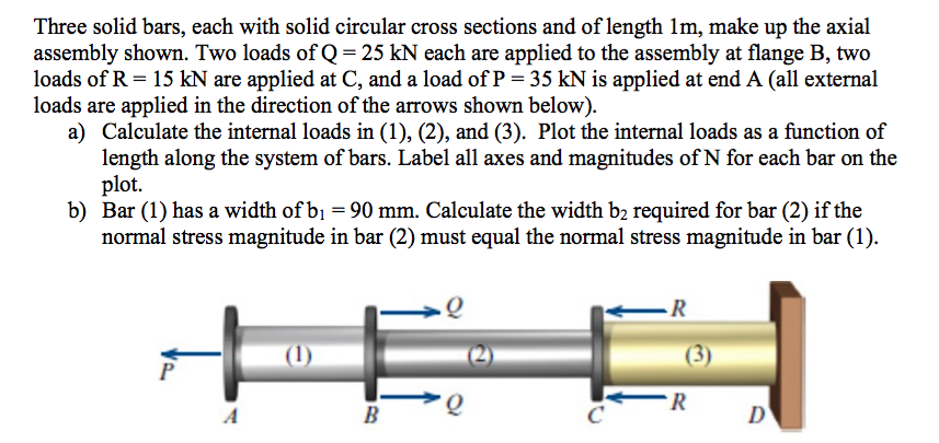 Solved Three solid bars, each with solid circular cross | Chegg.com
