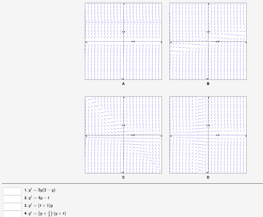 Solved Match the direction fields labeled A through D | Chegg.com
