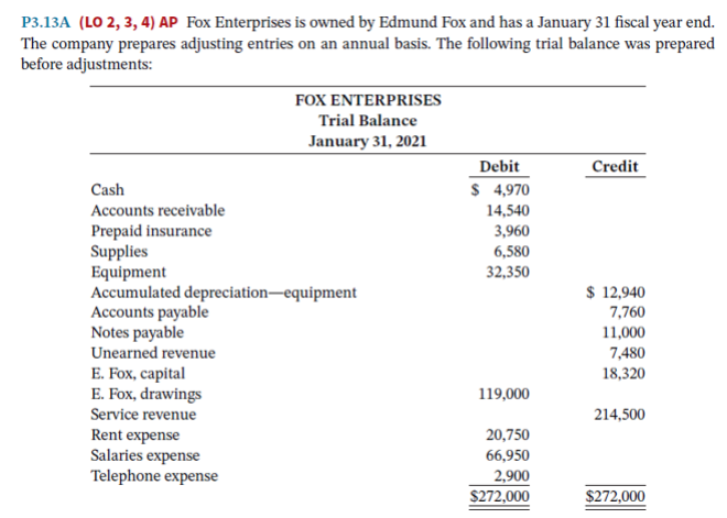 P3.13A (LO 2, 3, 4) AP Fox Enterprises is owned by | Chegg.com