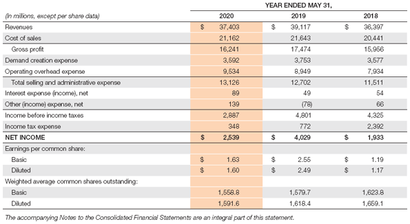 Solved Calculate Nike, Inc.’s Inventory Turnover for the | Chegg.com