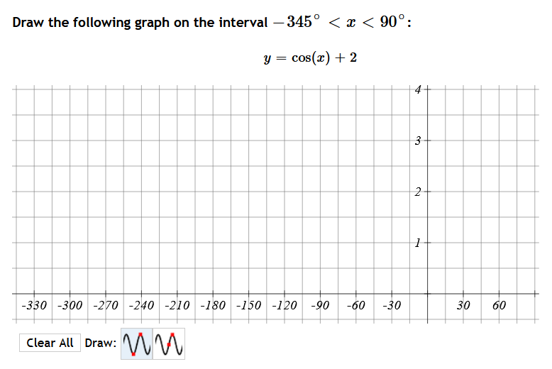 Solved Draw the following graph on the interval - 345°