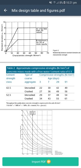 Solved Design a concrete mix for a characteristic strength | Chegg.com